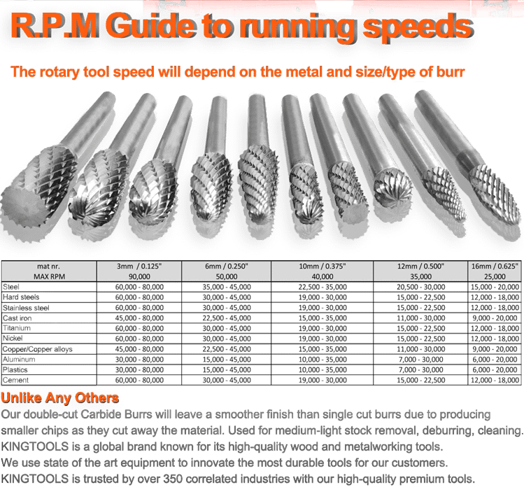 High Speed Impact Toughness Power Tools Tungsten Carbide Burr Set ...